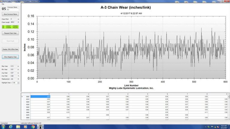 Portable Conveyor Monitoring System - Mighty Lube Systemic Lubrication, Inc