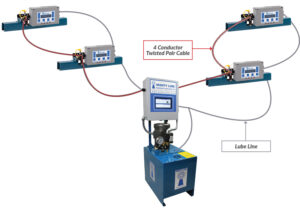 Networked Lubrication Systems for Facilities with Multiple Conveyor Lines