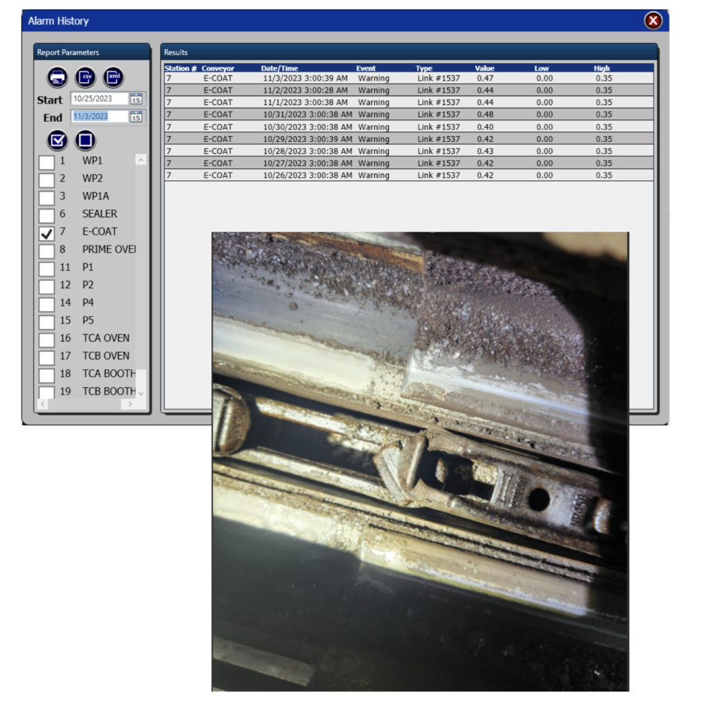 Driving Efficiency with Mighty Lube's Conveyor Monitoring System in ...